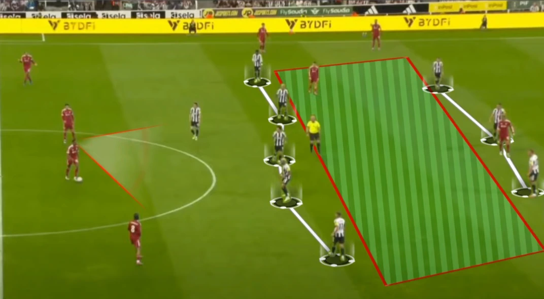 Football Tactical Analysis | Match & Formation Breakdowns